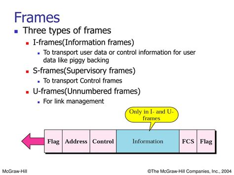 Ppt Hdlc Configurations And Transfer Modes Powerpoint Presentation