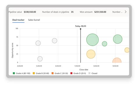 Microsoft Dynamics 365 Sales Crm Dynamics 365 Services