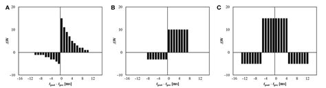 Figure 3 From Efficient Synapse Memory Structure For Reconfigurable Digital Neuromorphic