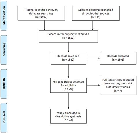 Table 1 From A Systematic Review Of Re Identification Attacks On Health Data Semantic Scholar