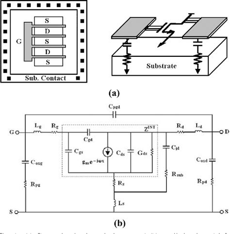 Figure 1 From Scalable Small Signal And Noise Modeling For Deep