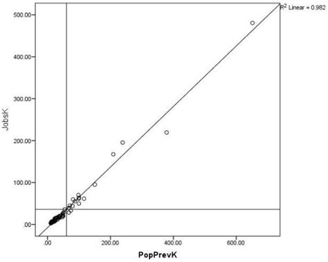 The Difference Between Association And Correlation The Analysis Factor