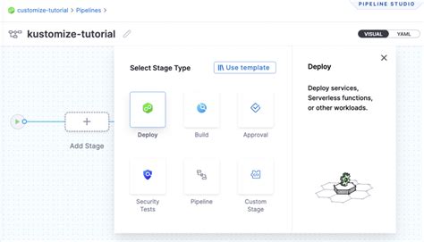 Kubernetes Kustomize Tutorial A Beginner Friendly Developer Guide Dev Community