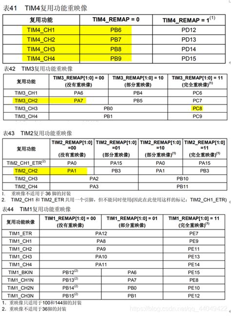 蓝桥杯之嵌入式stm32f103rbt6教程及常见问题 stm32f103rbt6 有版本问题之分吗 csdn博客