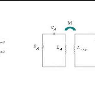 Inductive Loop Matching Download Scientific Diagram