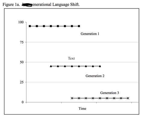 CSD Exam I II Flashcards Quizlet