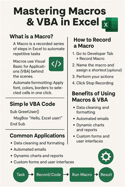 Excel Is More Than Just Rows And Columns—mastering Macros And Vba Unlocks Dominic Leong