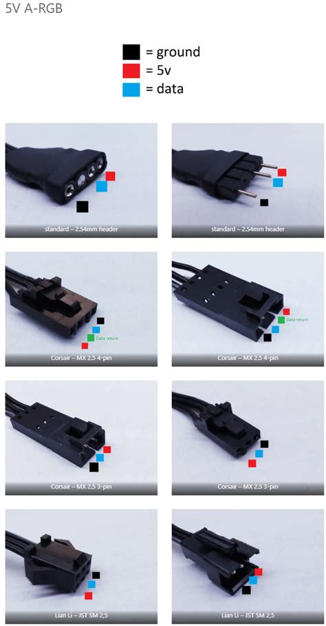 14 Different Rgb Pinouts R Pcsleeving