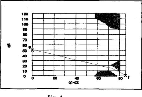 Figure 4 From Variable Structure And Predictive Control Of A