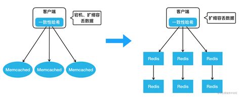 Meituan Trillion Kv Storage Architecture And Practice Moment For