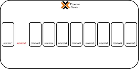 Retiring A Proxmox Cluster Node The Right Way