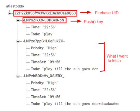 Android How Can I Get The Push Id For A Firebase Database Element So