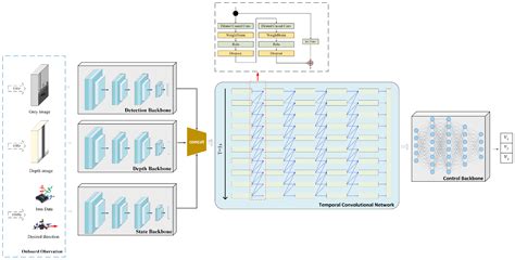 Imitation Learning Of Complex Behaviors For Multiple Drones With Limited Vision