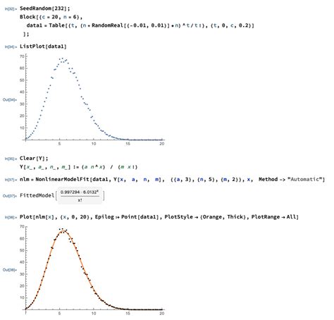 Fitting Nonlinearmodelfit And Findfit Not Working Mathematica Stack
