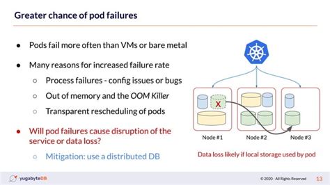 Yugabytedb Distributed Sql Database On Kubernetes Ppt Free Download