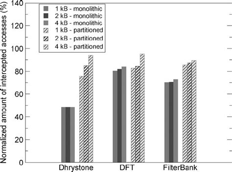 Speed Comparison Between Partitioned And Monolithic Spms Download Scientific Diagram