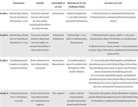 The Classification Systems Download Table