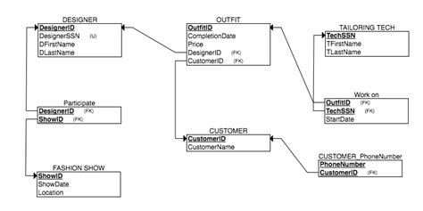 Solved Use Insert Into Statements To Insert No Fewer Than 2
