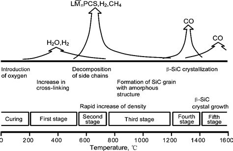 Polycarbosilane Pcs Properties And Applications Uchem
