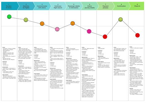 User Experience Research