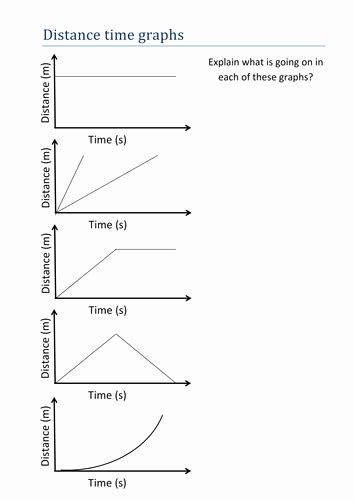 50 Motion Graphs Worksheet Answer Key