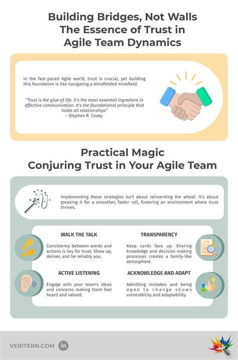 Building Bridges Not Walls The Essence Of Trust In Agile Team