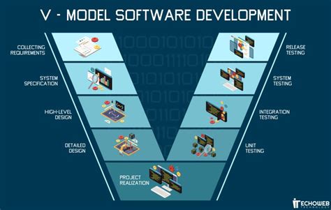 Echoweb Technology On Linkedin Softwaredevelopment Sdlc Agile