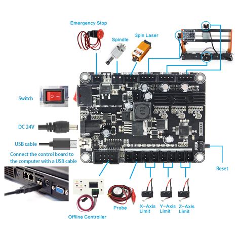 Mua 3 Axis Update Grbl 1 1f Cnc Controller With Emergency And Limit