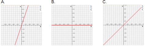 Y 0 On A Graph Graphing Linear Equations Mathematics For The Liberal