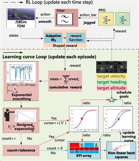 Figure 1 From Autopilot Controller Of Fixed Wing Planes Based On Curriculum Reinforcement