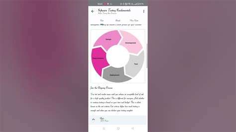 Software Testing Fundamentals Salesforce Trailhead Quiz Solution Youtube