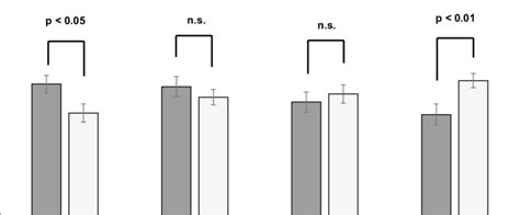 Figure6 Evaluation Of The Proprioceptive Function In The Trunk And Download Scientific Diagram