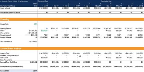 Real Estate Irr Example At Andrea Kirkham Blog