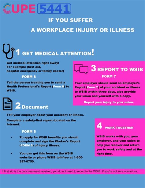 WSIB CUPE 5441