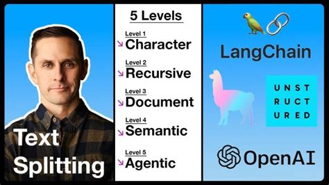 Daniel J B On Linkedin The 5 Levels Of Text Splitting For Retrieval