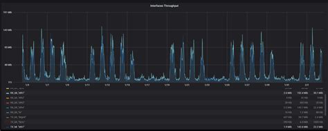solved bandwidth utilization report for interface smartv page 2