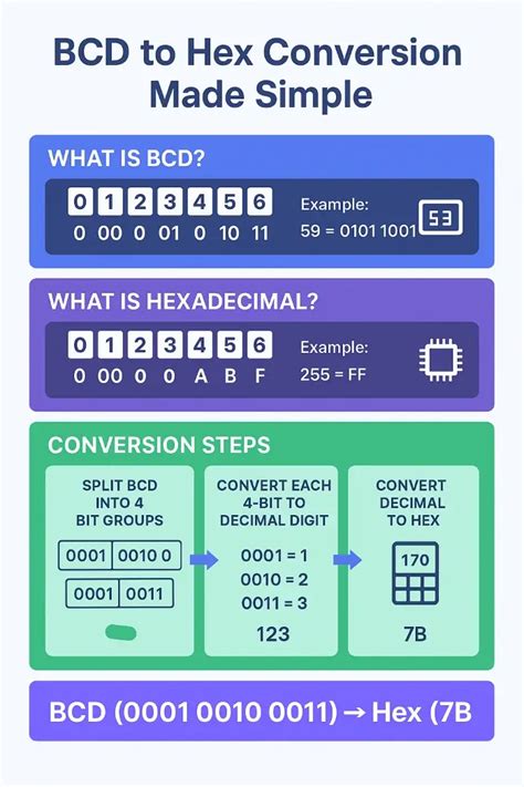 Bcd To Hex Converter