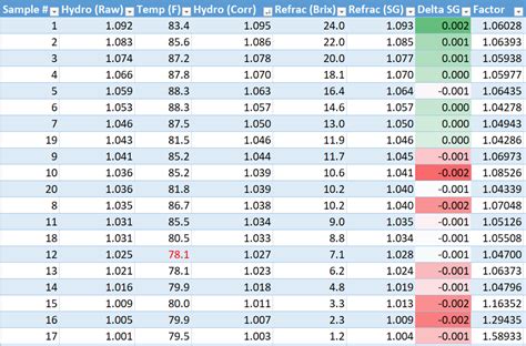 Hydrometer Reading Chart