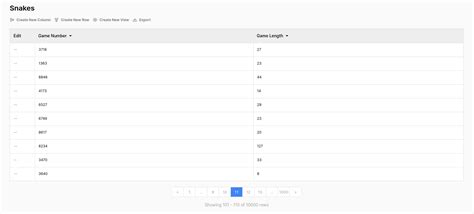 Test Case Backend Pagination With A Large Amount Of Data · Issue 701