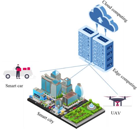 edge‐computing‐based system model download scientific diagram
