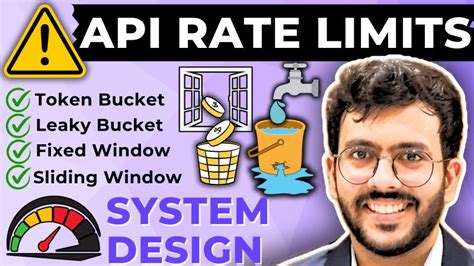gourav dhar on linkedin apidesign ratelimiting softwareengineering microservices systemdesign…