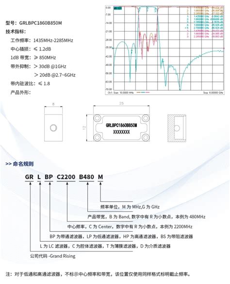 Lc滤波器 滤波器 国强裕兴 成都国强裕兴电子科技有限公司