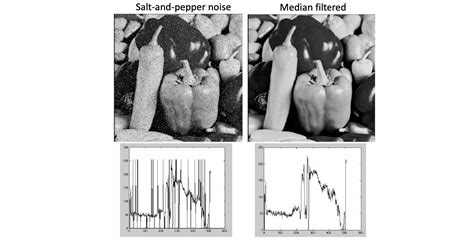 [computer Vision 01] Image Filtering Pt 1