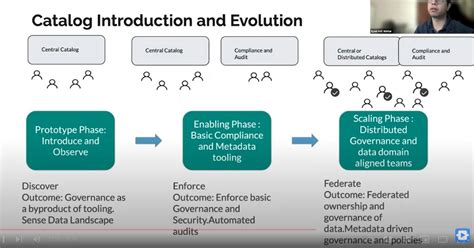 Data Science Database Ai Startups And Domain Learnings Video Image Text Data Database 2020