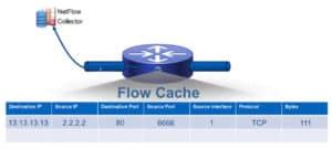 What Is NetFlow The Flow Protocol Of Cisco ITT Systems