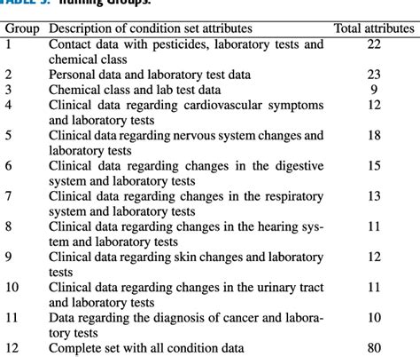 Table 3 From A New Data Science Model With Supervised Learning And Its