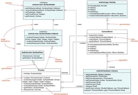Uml Class Diagram Notation Cheat Sheet Wiring Diagram Pictures