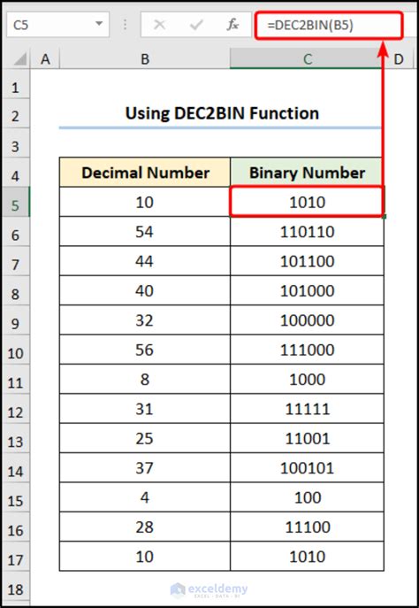 Convert Binary To Decimal Function At William Gainey Blog