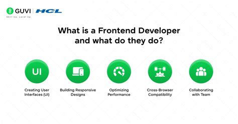Top Frontend Developer Skills A Beginners Guide 2025