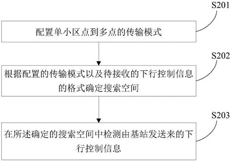 一种下行控制信息的传输方法与流程